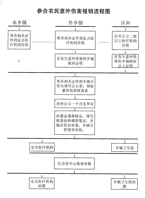 裕安区韩摆渡镇行政职权运行流程图全 六安市裕安区人民政府