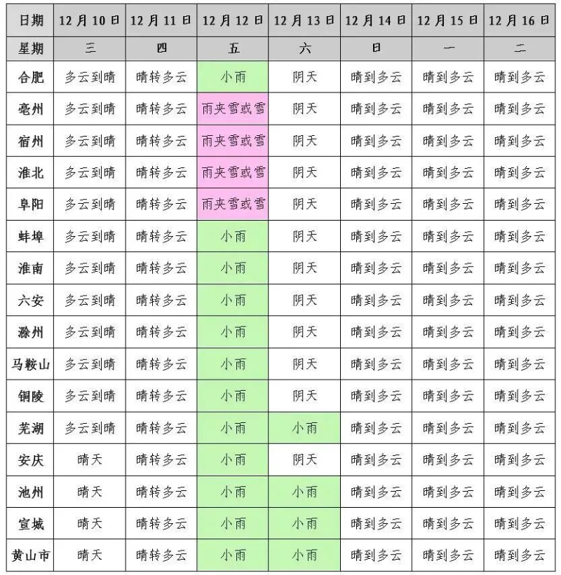 【寒潮】入冬以来最强雨雪！即将抵达六安_六安市裕安区人民政府